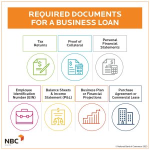 How to Qualify for a Business Loan [Required Documents & More]