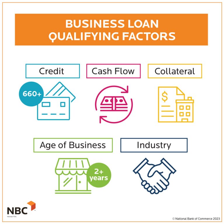 How to Qualify for a Business Loan [Required Documents & More]
