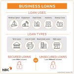 Business Loans: What Are They & How Do They Work?