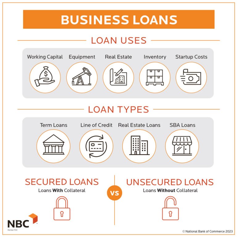 Business Loans: What Are They & How Do They Work? Business Loans: What Are They & How Do They Work?