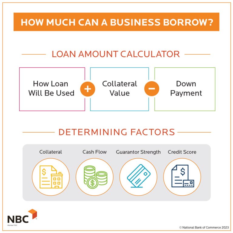 Business Loans: What Are They & How Do They Work?