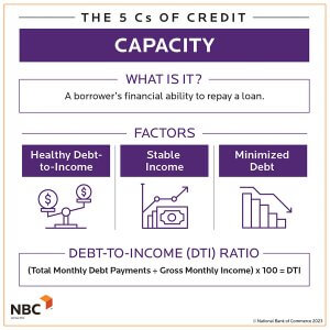 5 Cs of Credit (+G): What Are They & Which Is Most Important?