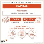 5 Cs of Credit (+G): What Are They & Which Is Most Important?