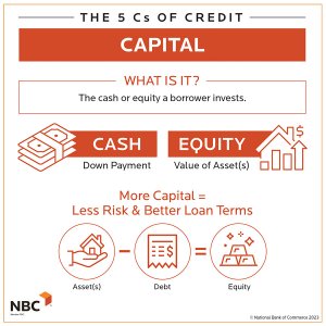5 Cs of Credit (+G): What Are They & Which Is Most Important?