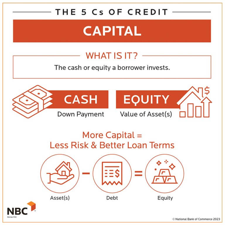 5 Cs of Credit (+G): What Are They & Which Is Most Important?