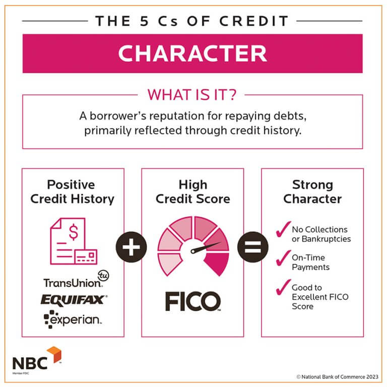 5 Cs of Credit (+G): What Are They & Which Is Most Important?