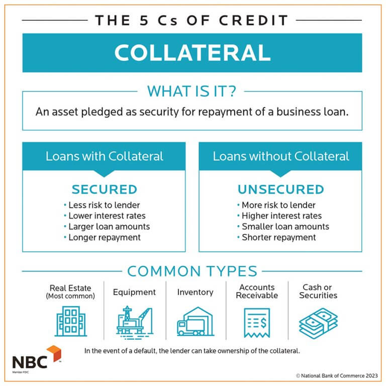 5 Cs of Credit (+G): What Are They & Which Is Most Important?