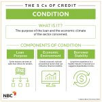 5 Cs of Credit (+G): What Are They & Which Is Most Important?