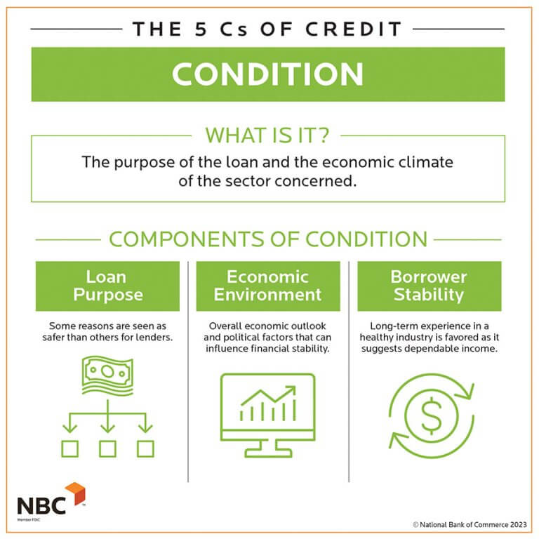 5 Cs of Credit (+G): What Are They & Which Is Most Important?