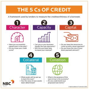 5 Cs of Credit (+G): What Are They & Which Is Most Important?
