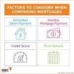 Mortgage Types: Different Home Loan Options Explained
