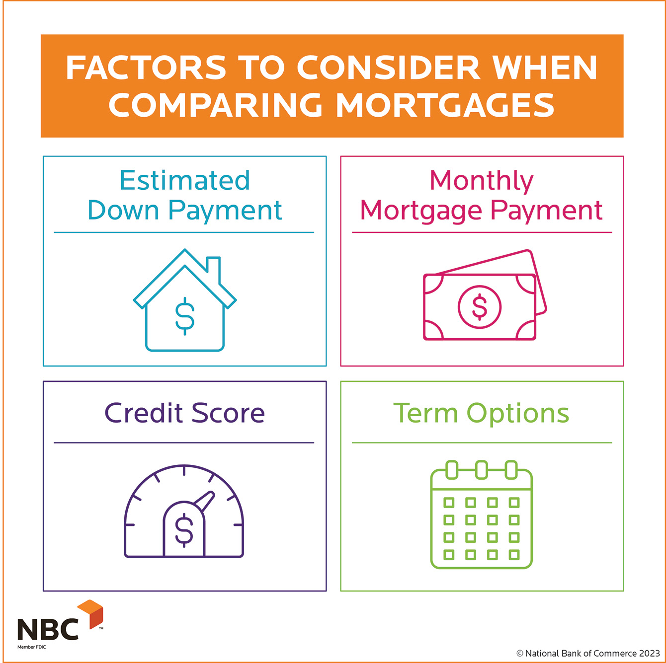 Mortgage Types: Different Home Loan Options Explained